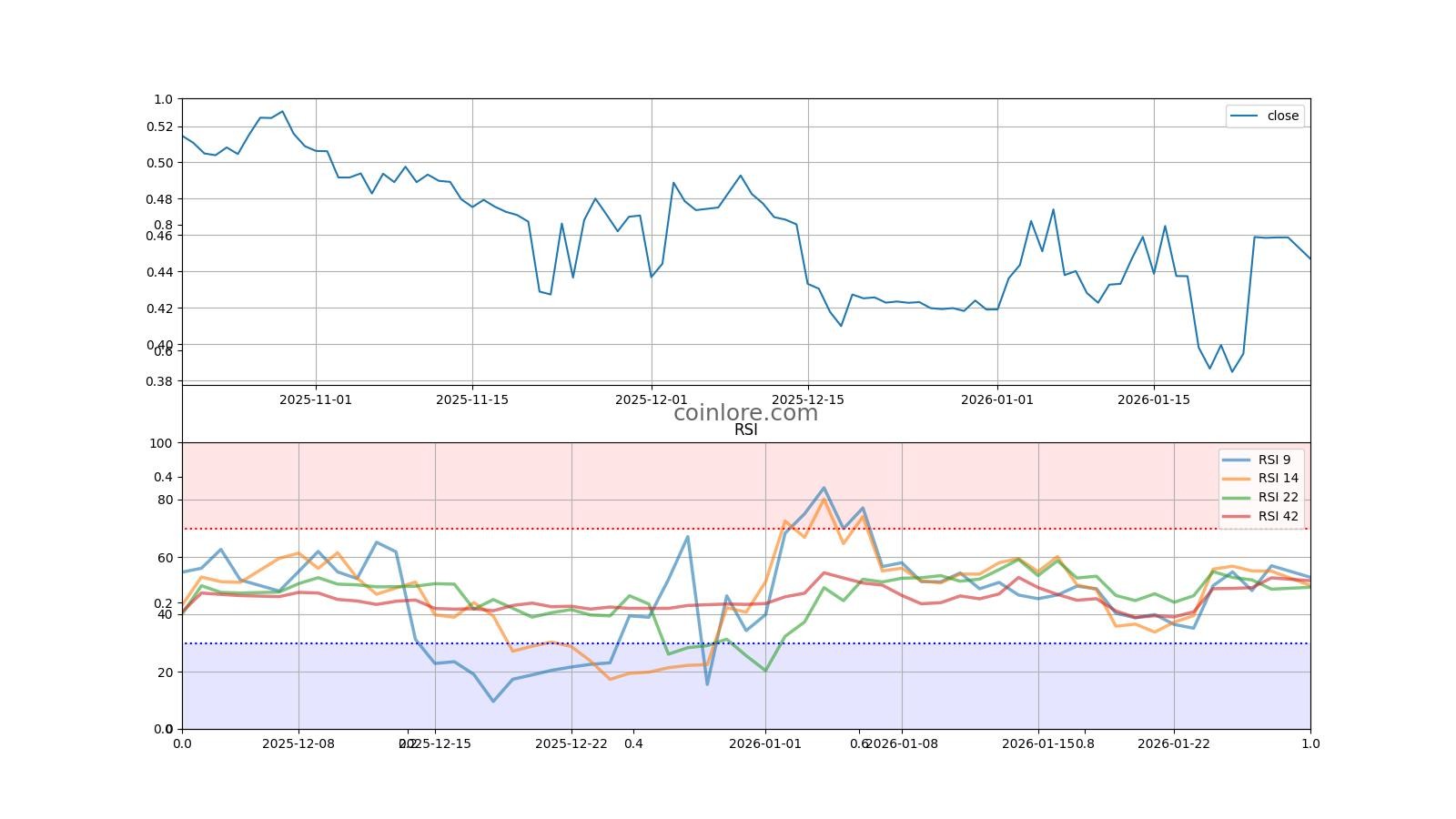 Tokenlon Network Token RSI indicator