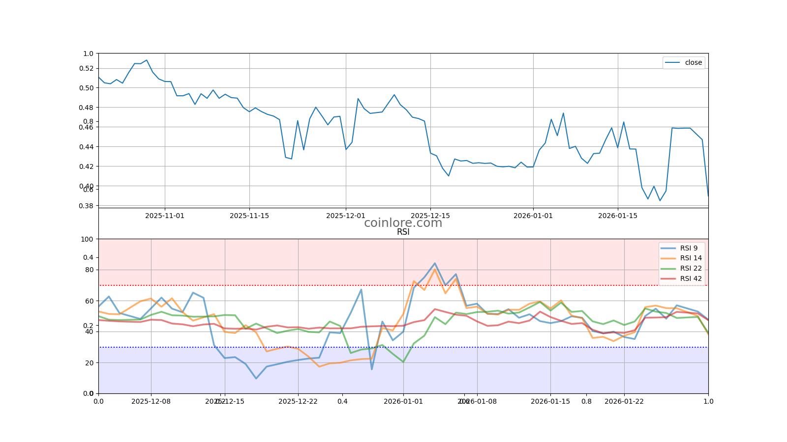 Tokenlon Network Token RSI indicator