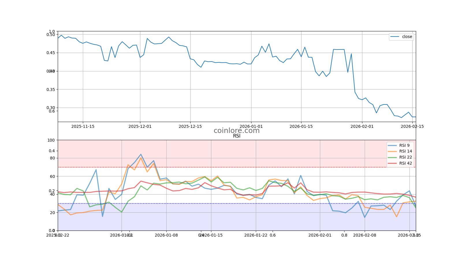 Tokenlon Network Token RSI indicator