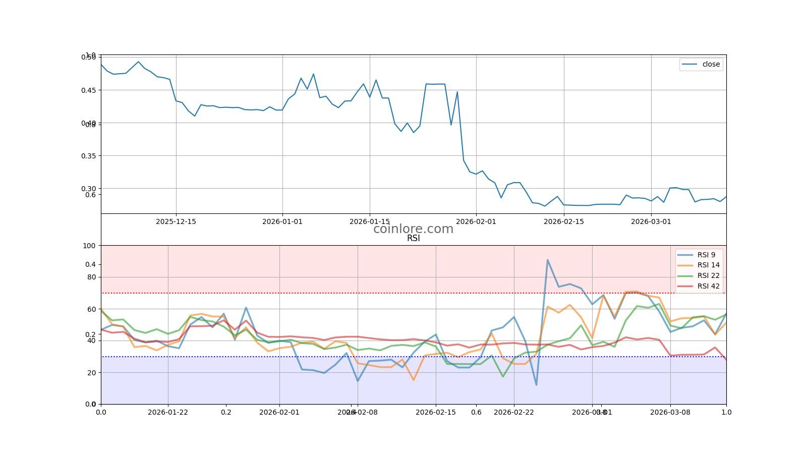 Tokenlon Network Token RSI indicator