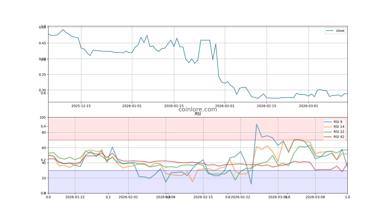 Tokenlon Network Token RSI indicator