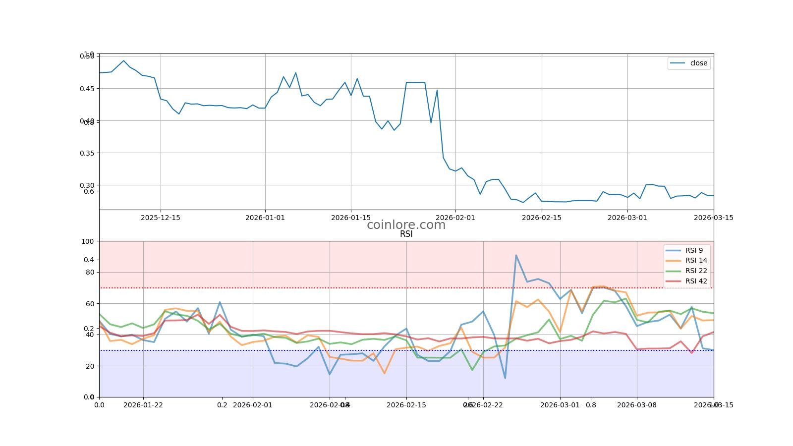 Tokenlon Network Token RSI indicator