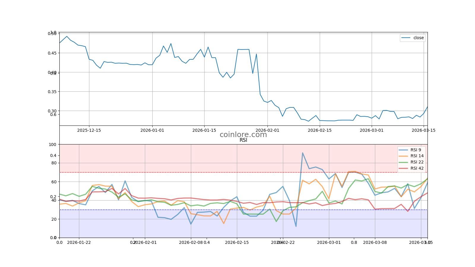 Tokenlon Network Token RSI indicator