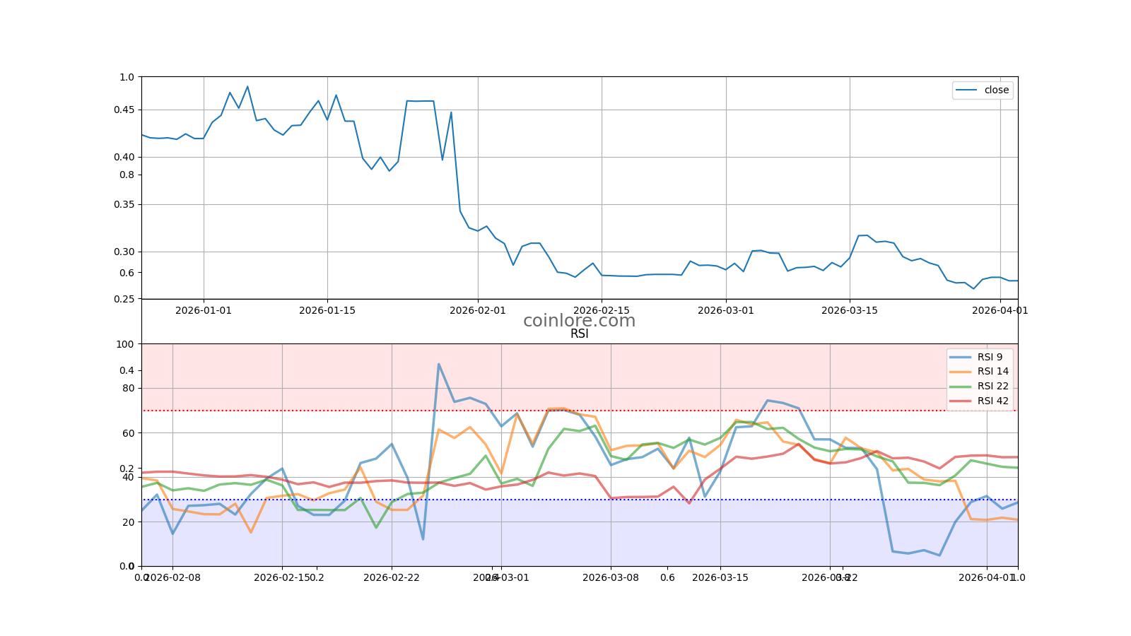 Tokenlon Network Token RSI indicator
