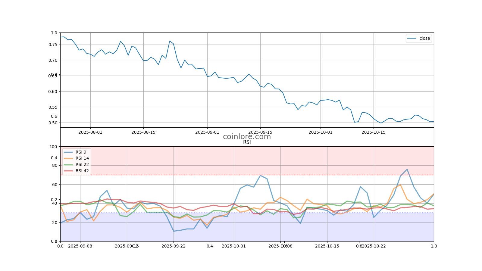 Tokenlon RSI indicator