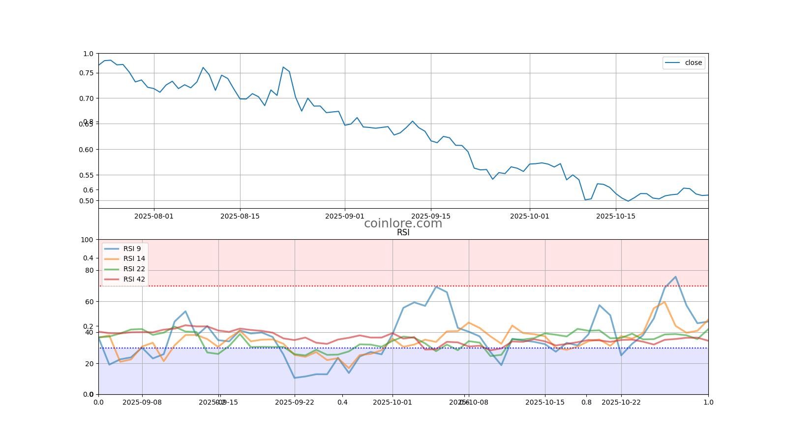 Tokenlon RSI indicator