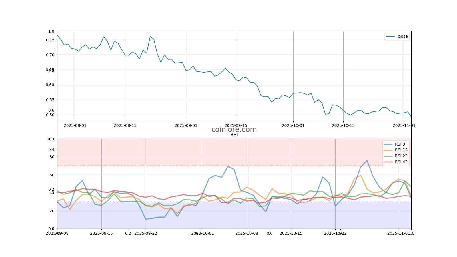 Tokenlon RSI indicator