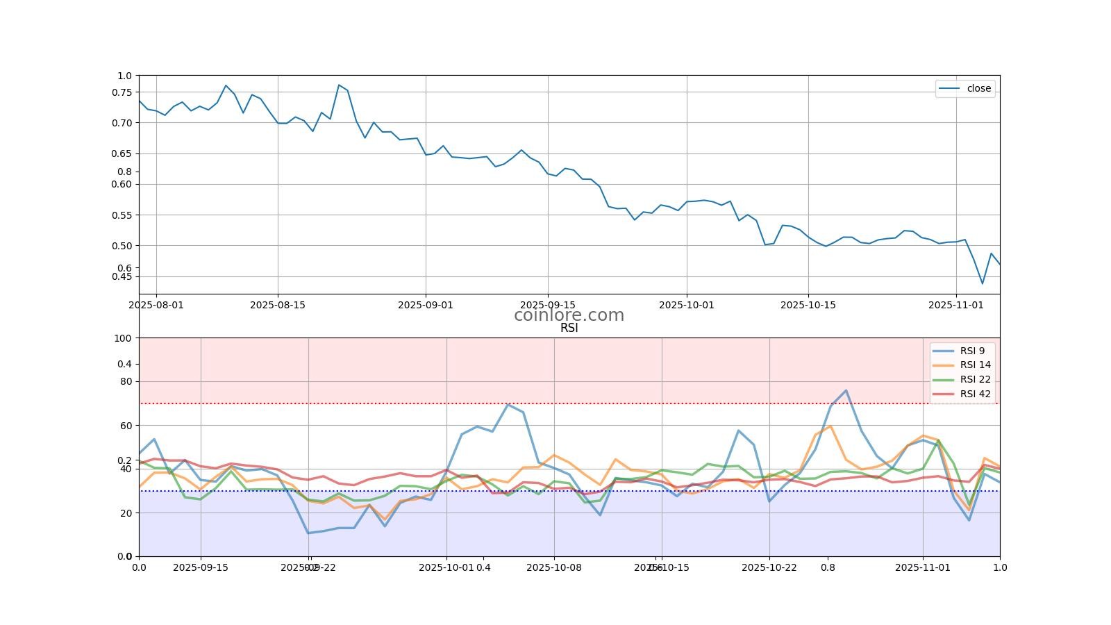 Tokenlon RSI indicator