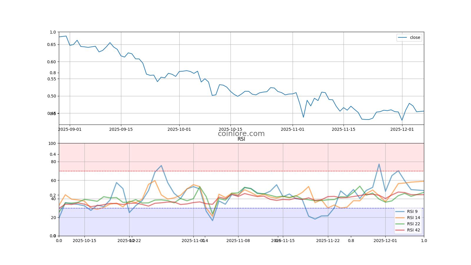 Tokenlon RSI indicator