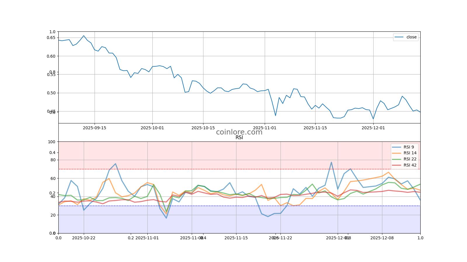 Tokenlon RSI indicator