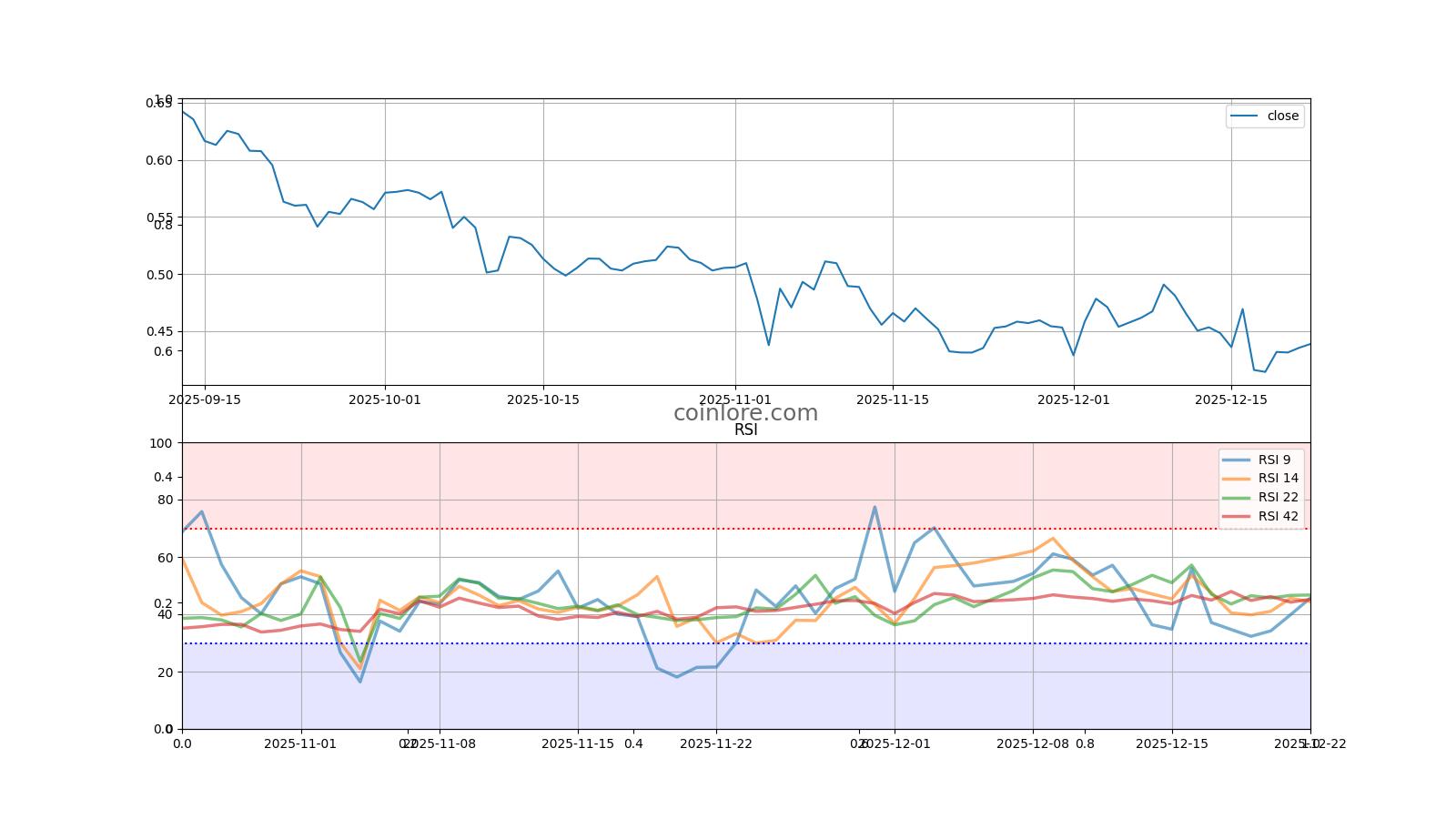 Tokenlon RSI indicator