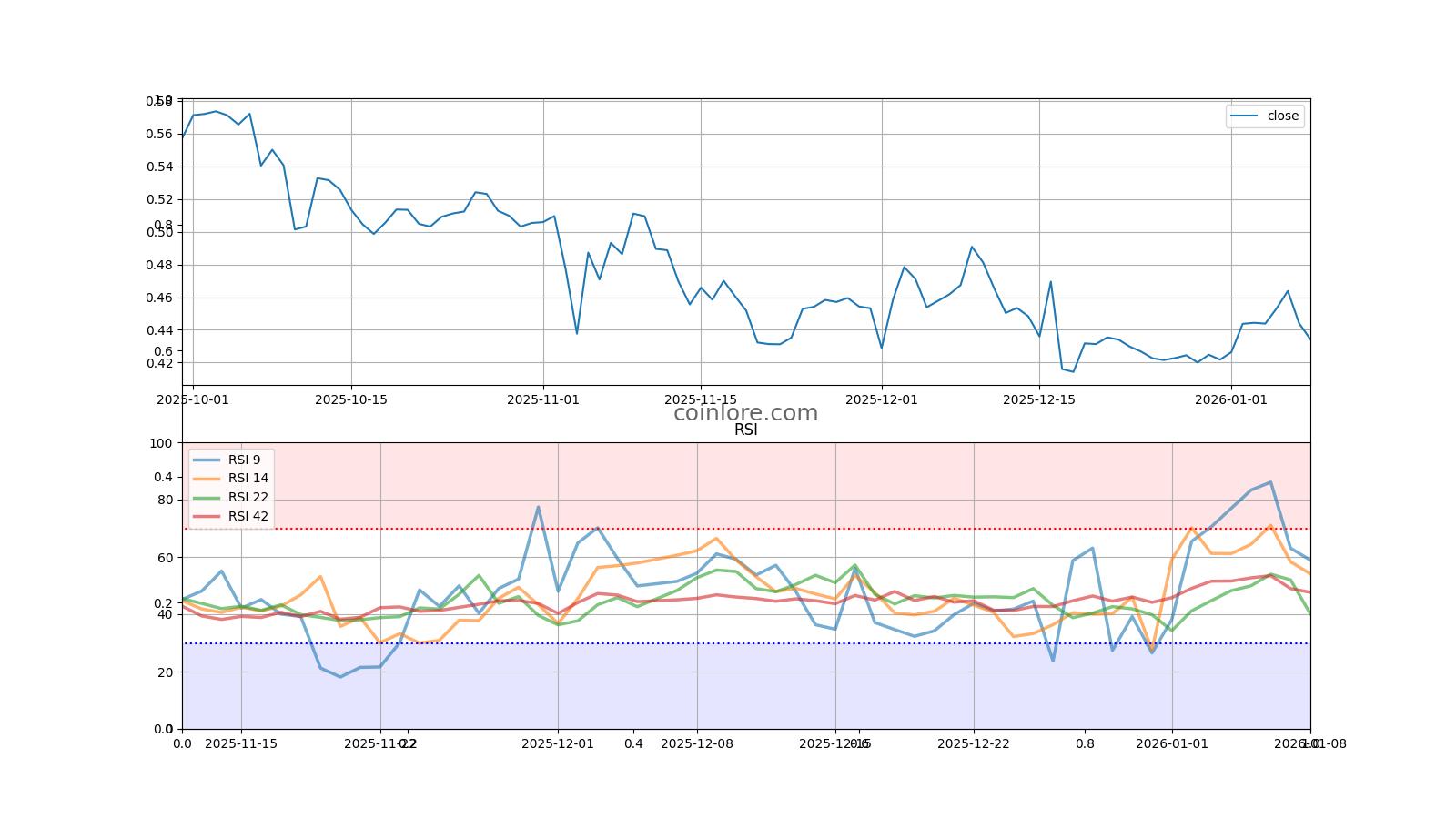Tokenlon RSI indicator
