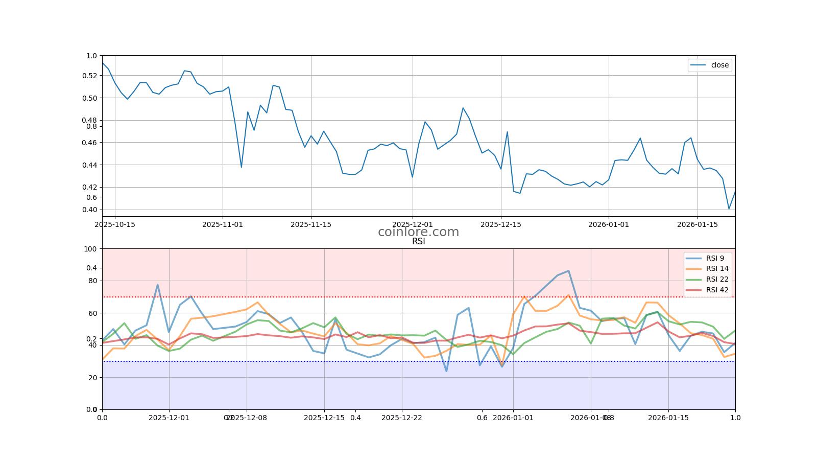 Tokenlon RSI indicator