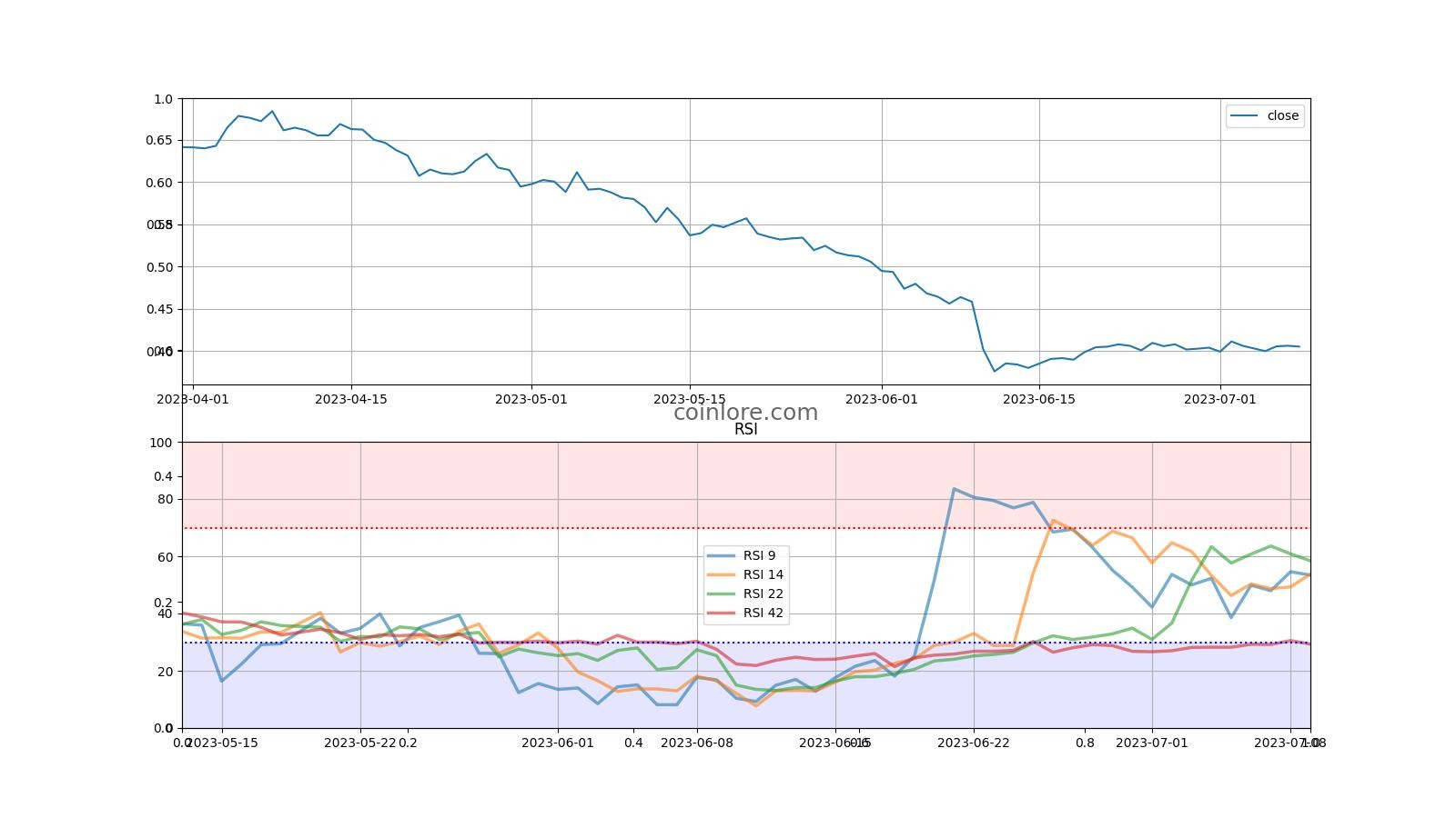 Tokenlon RSI indicator