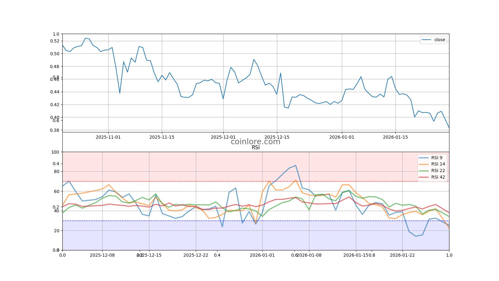 Tokenlon RSI indicator