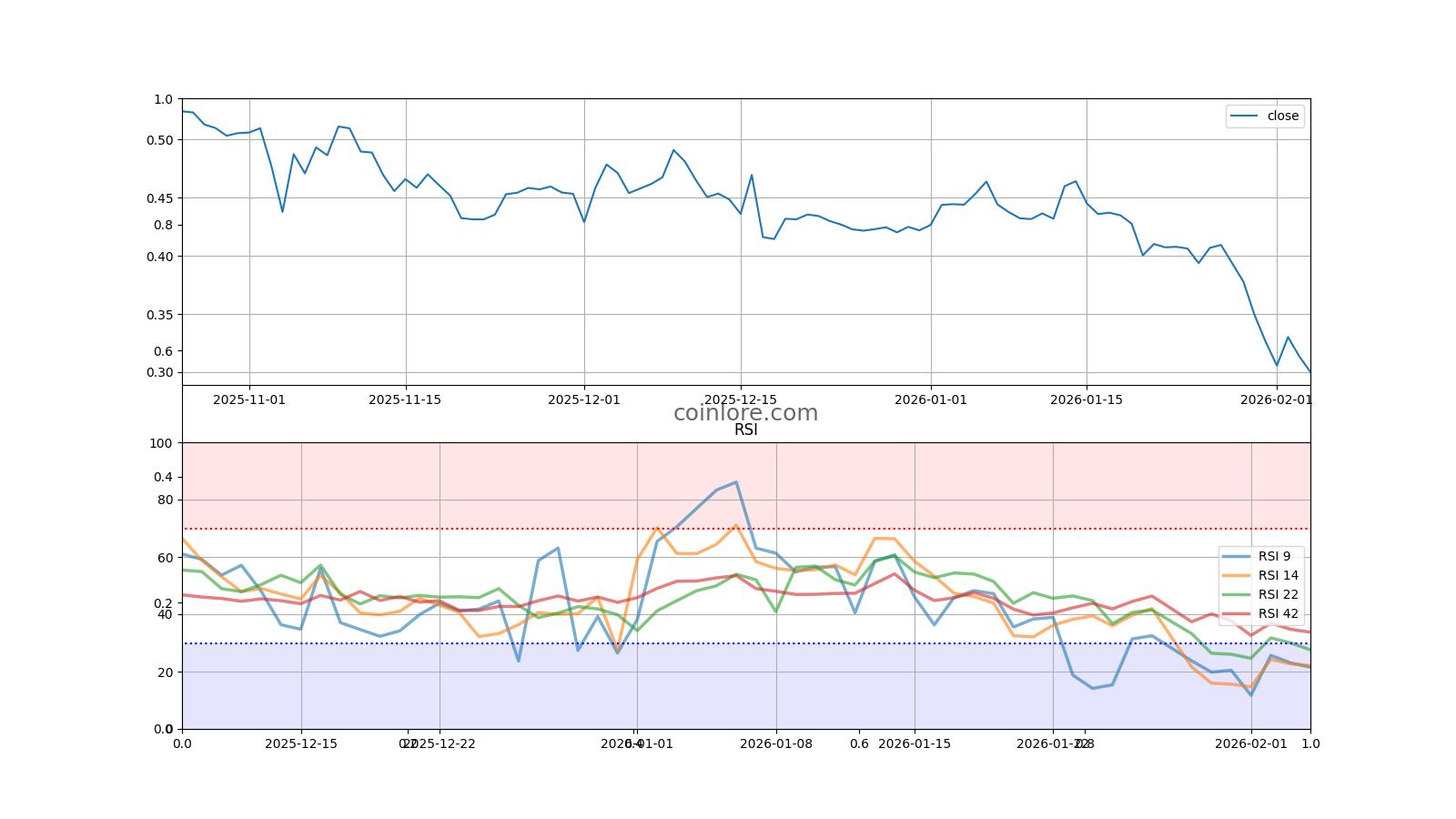 Tokenlon RSI indicator