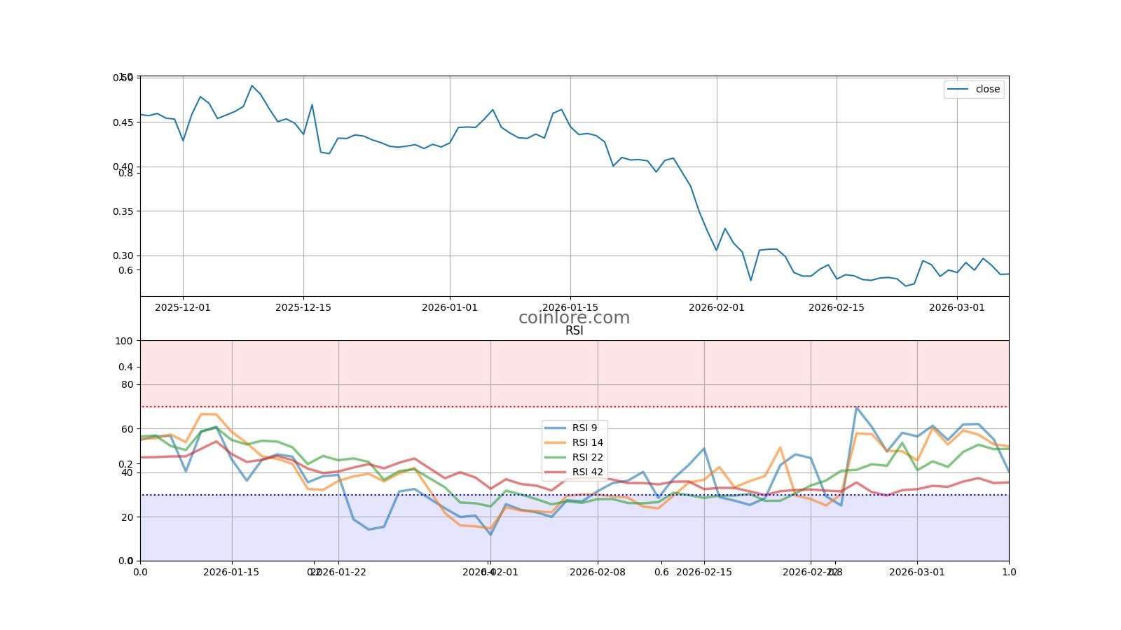 Tokenlon RSI indicator