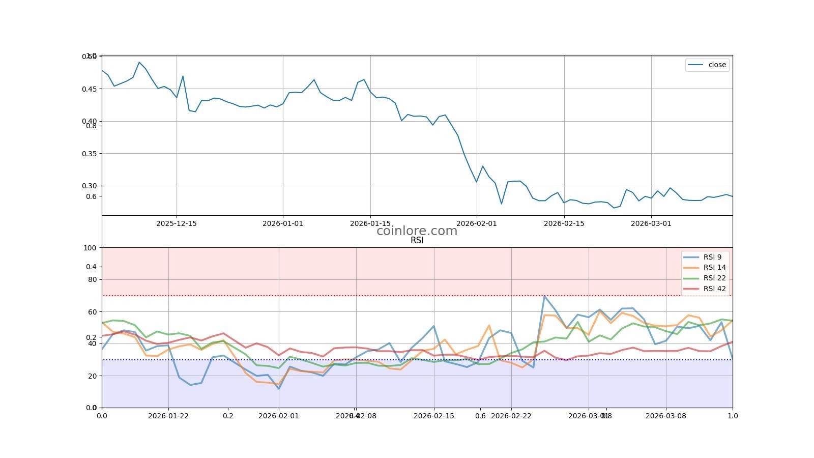 Tokenlon RSI indicator