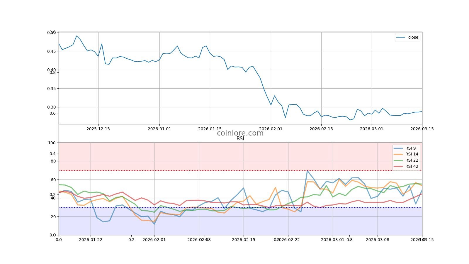Tokenlon RSI indicator