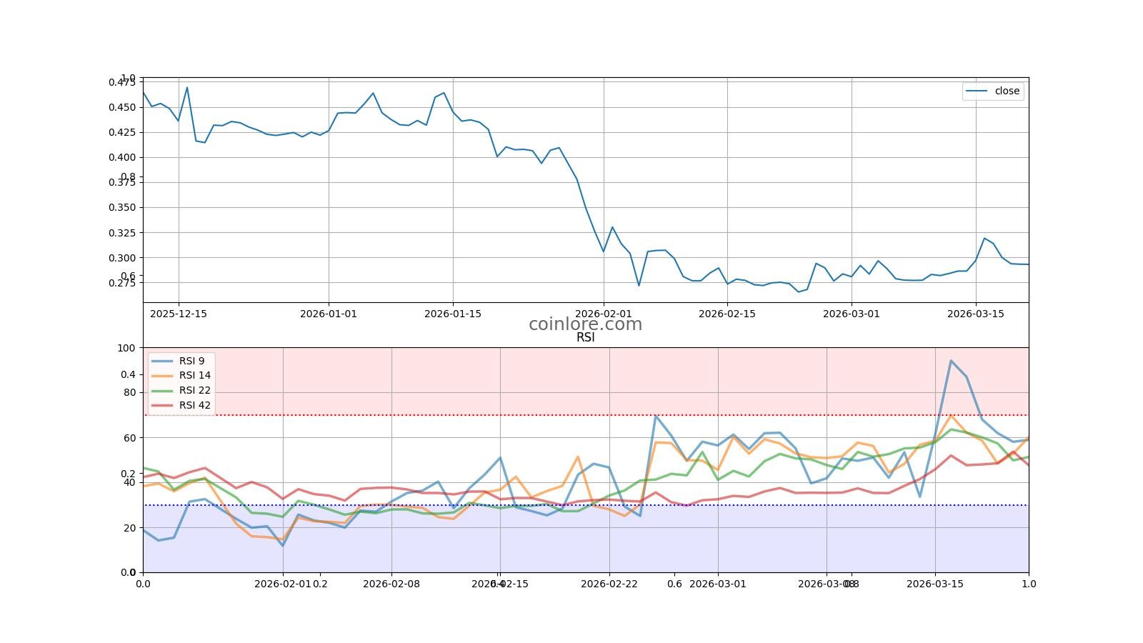 Tokenlon RSI indicator