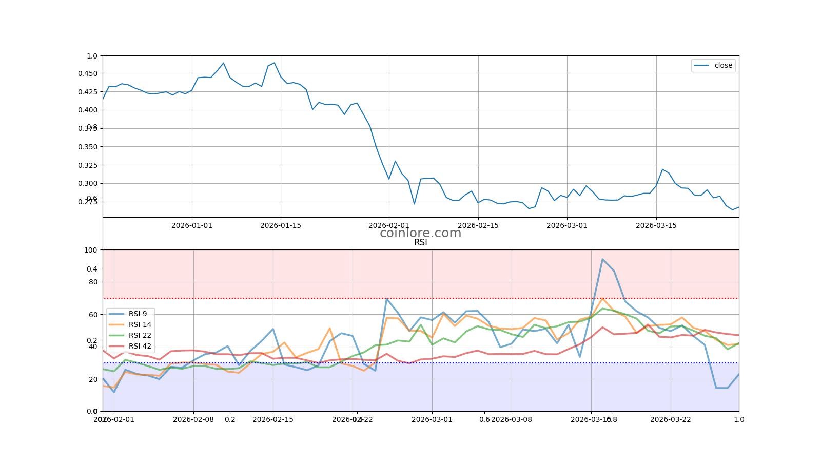 Tokenlon RSI indicator