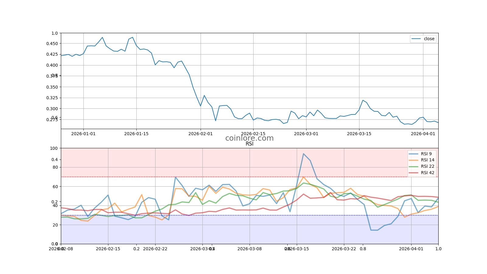 Tokenlon RSI indicator