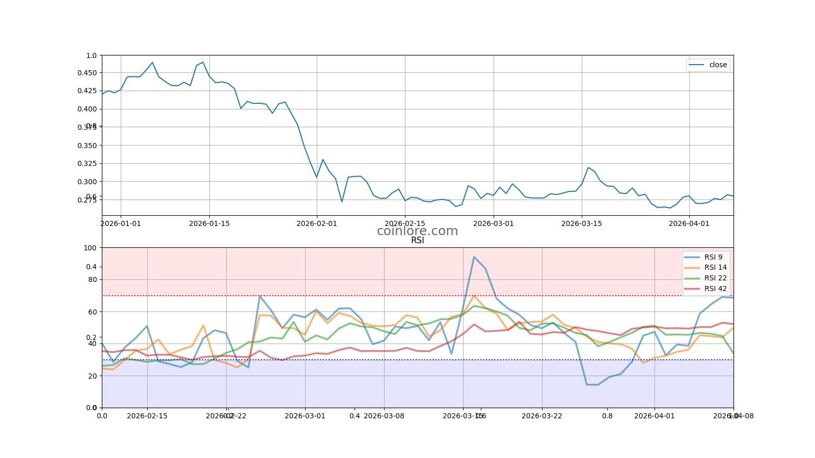 Tokenlon RSI indicator