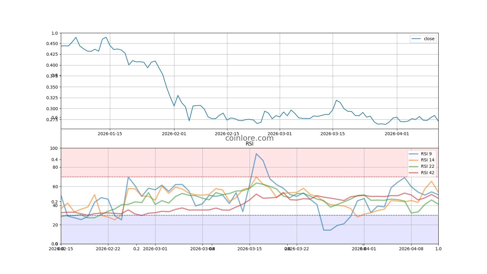 Tokenlon RSI indicator
