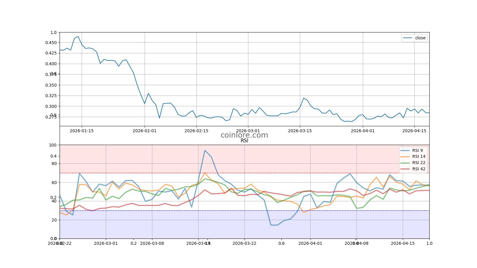 Tokenlon RSI indicator