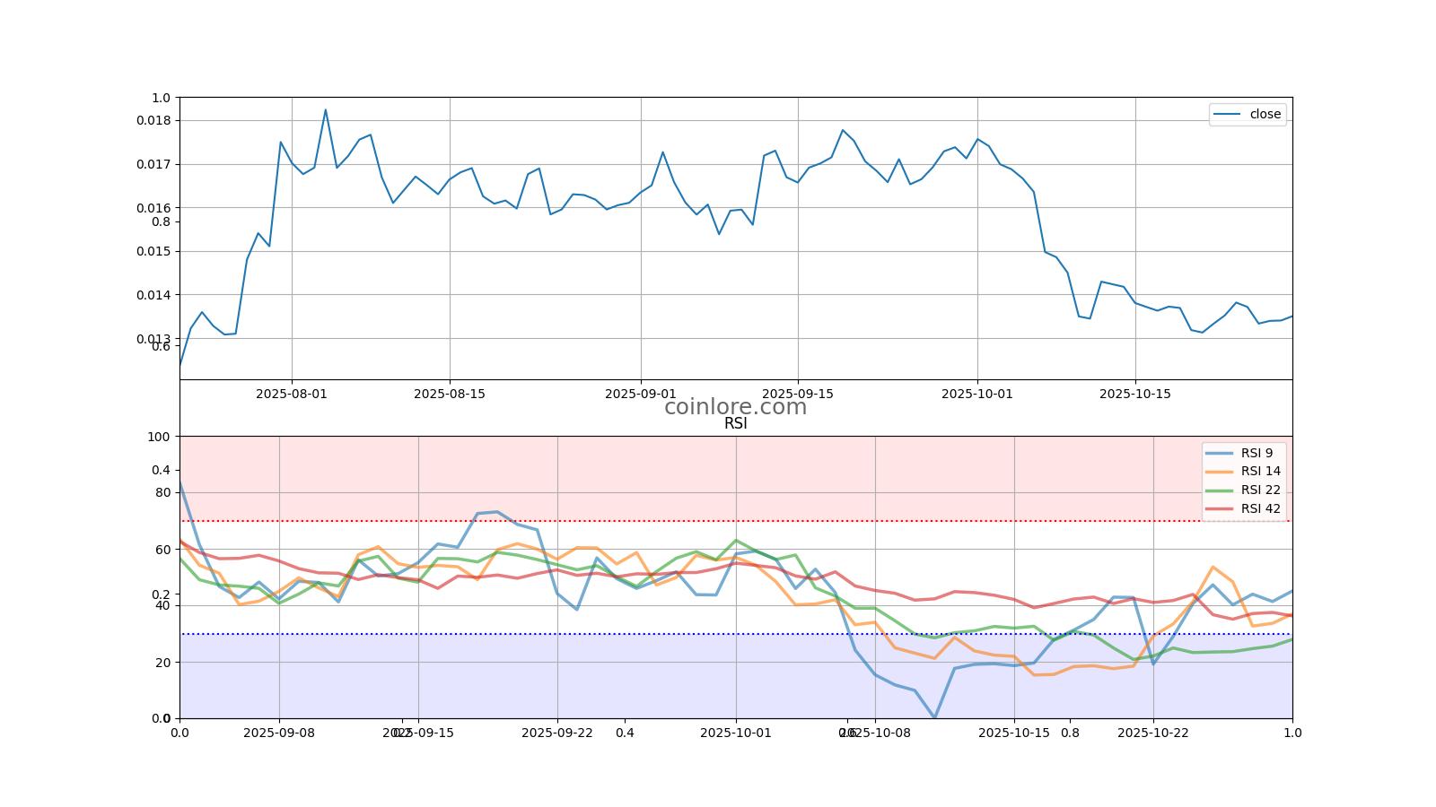TokenPocket RSI indicator