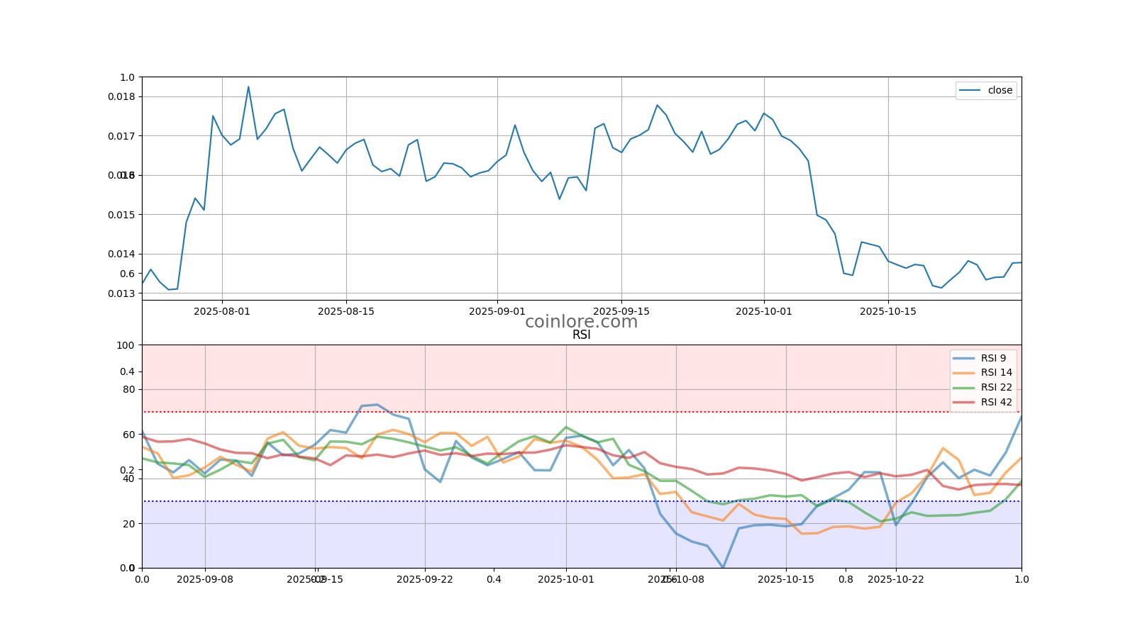 TokenPocket RSI indicator