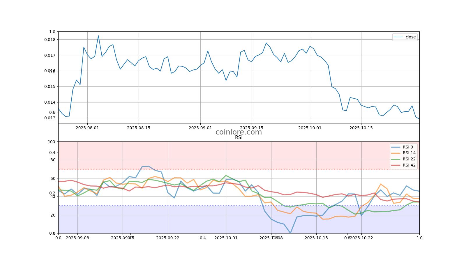 TokenPocket RSI indicator