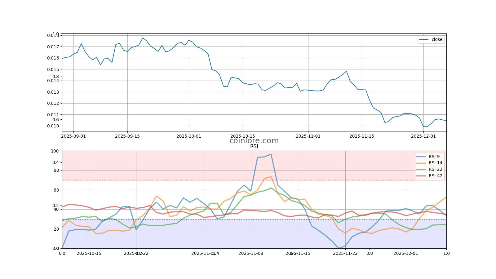 TokenPocket RSI indicator