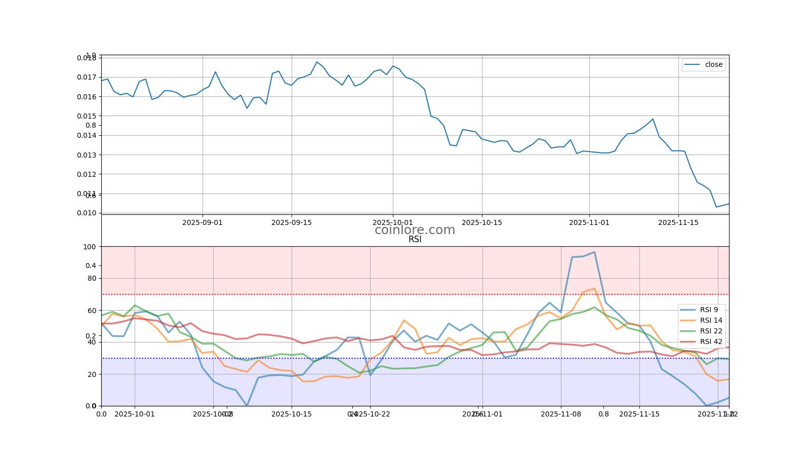 TokenPocket RSI indicator