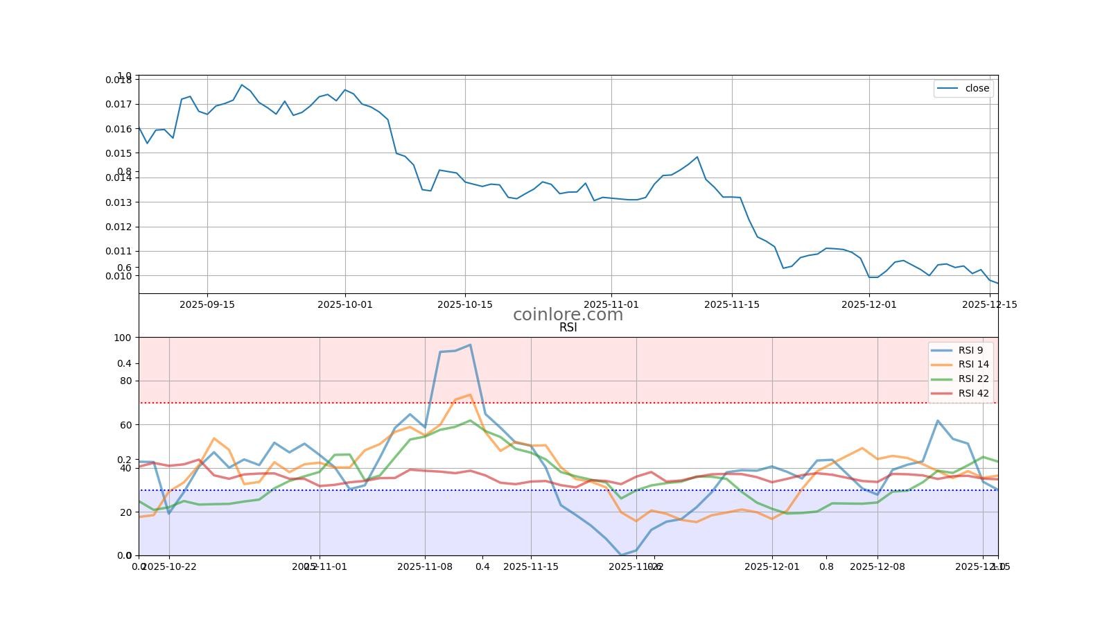 TokenPocket RSI indicator