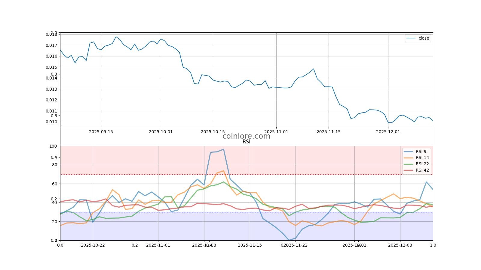 TokenPocket RSI indicator