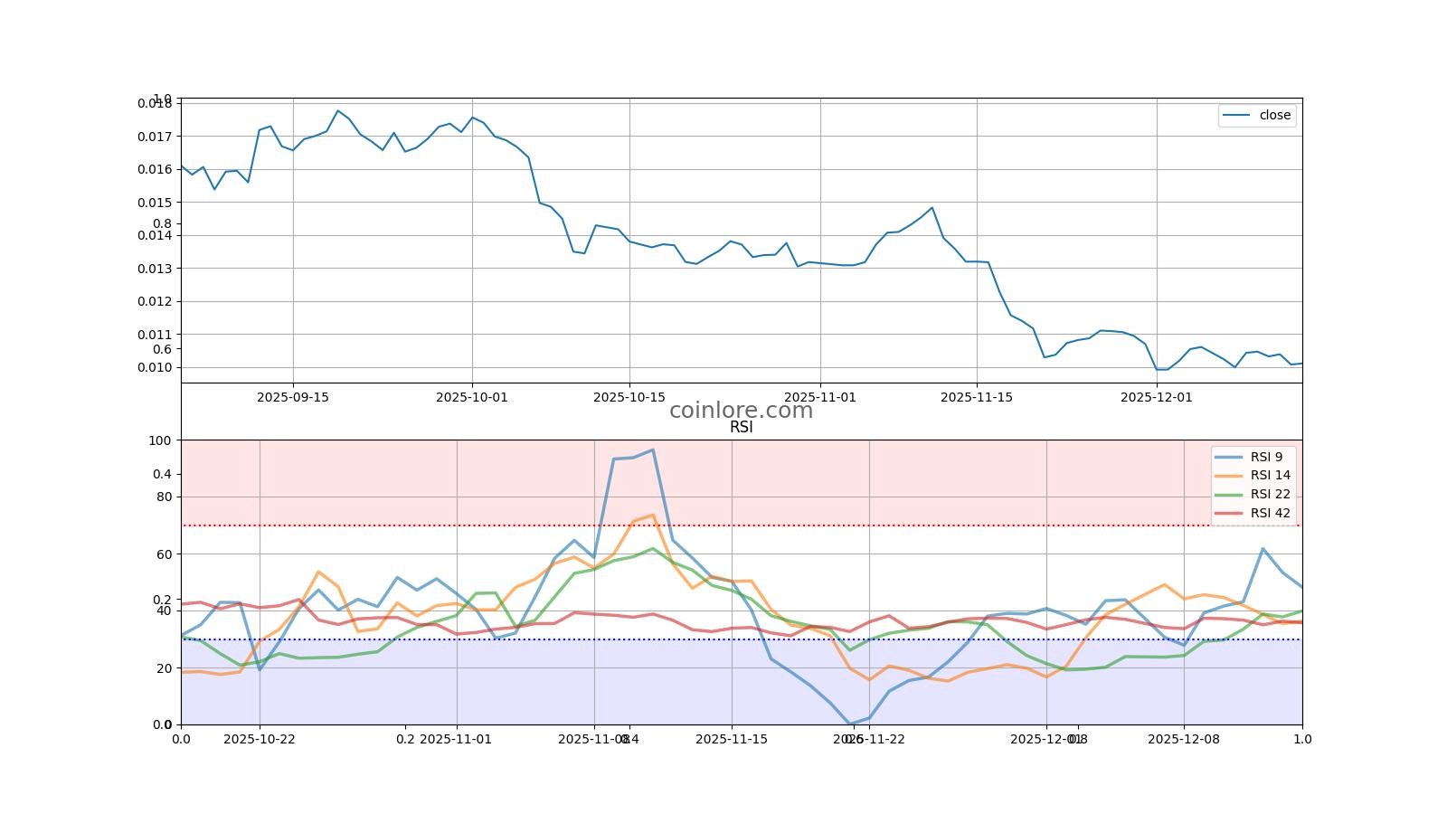 TokenPocket RSI indicator