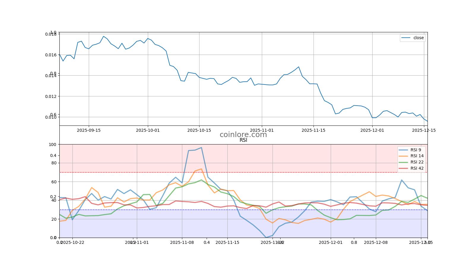 TokenPocket RSI indicator