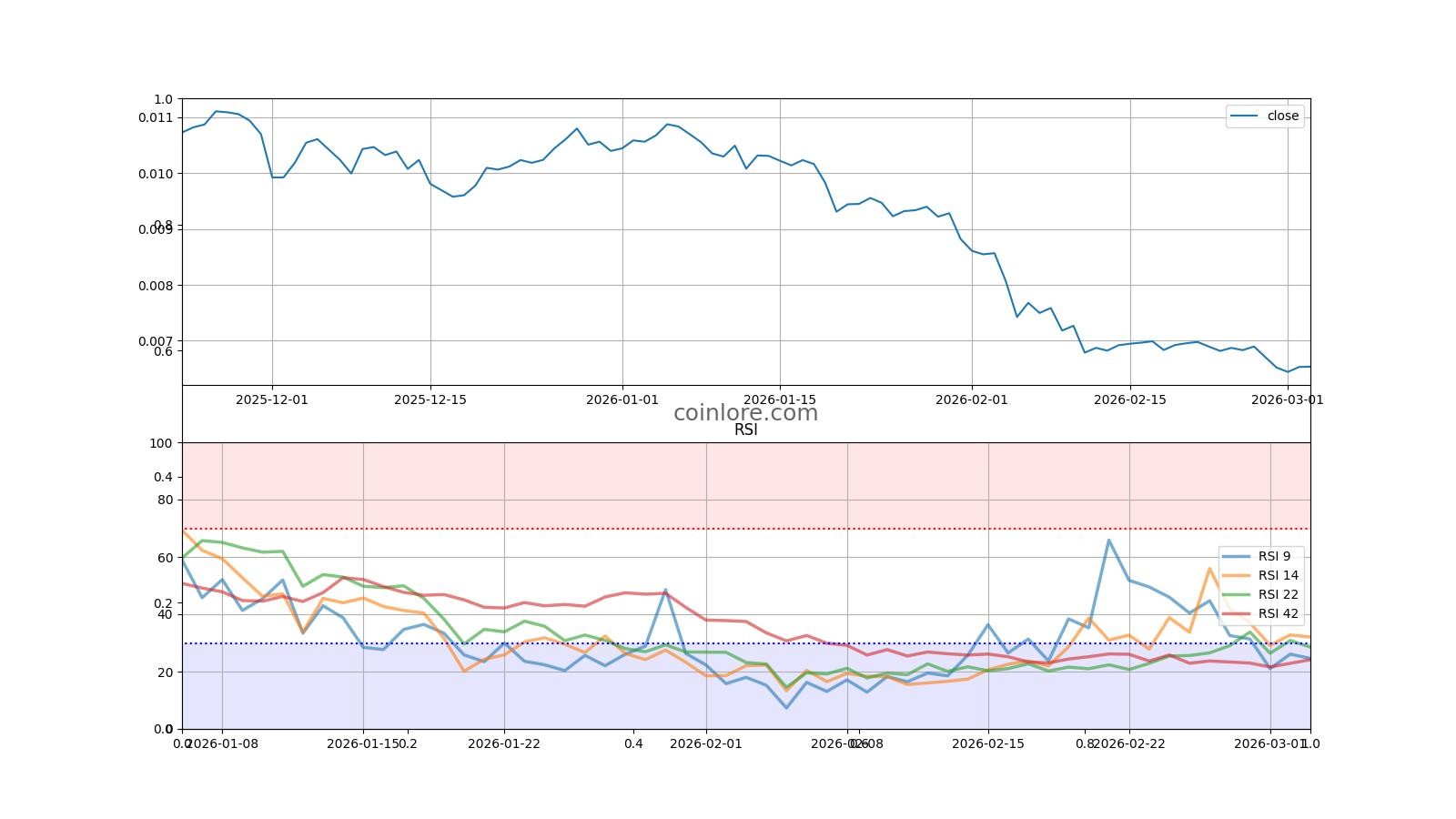 TokenPocket RSI indicator