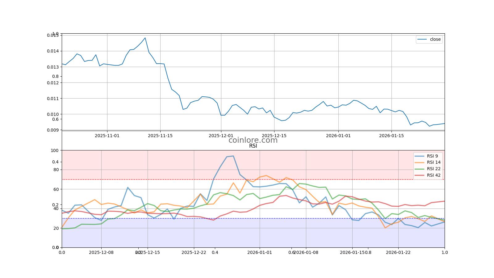 TokenPocket RSI indicator