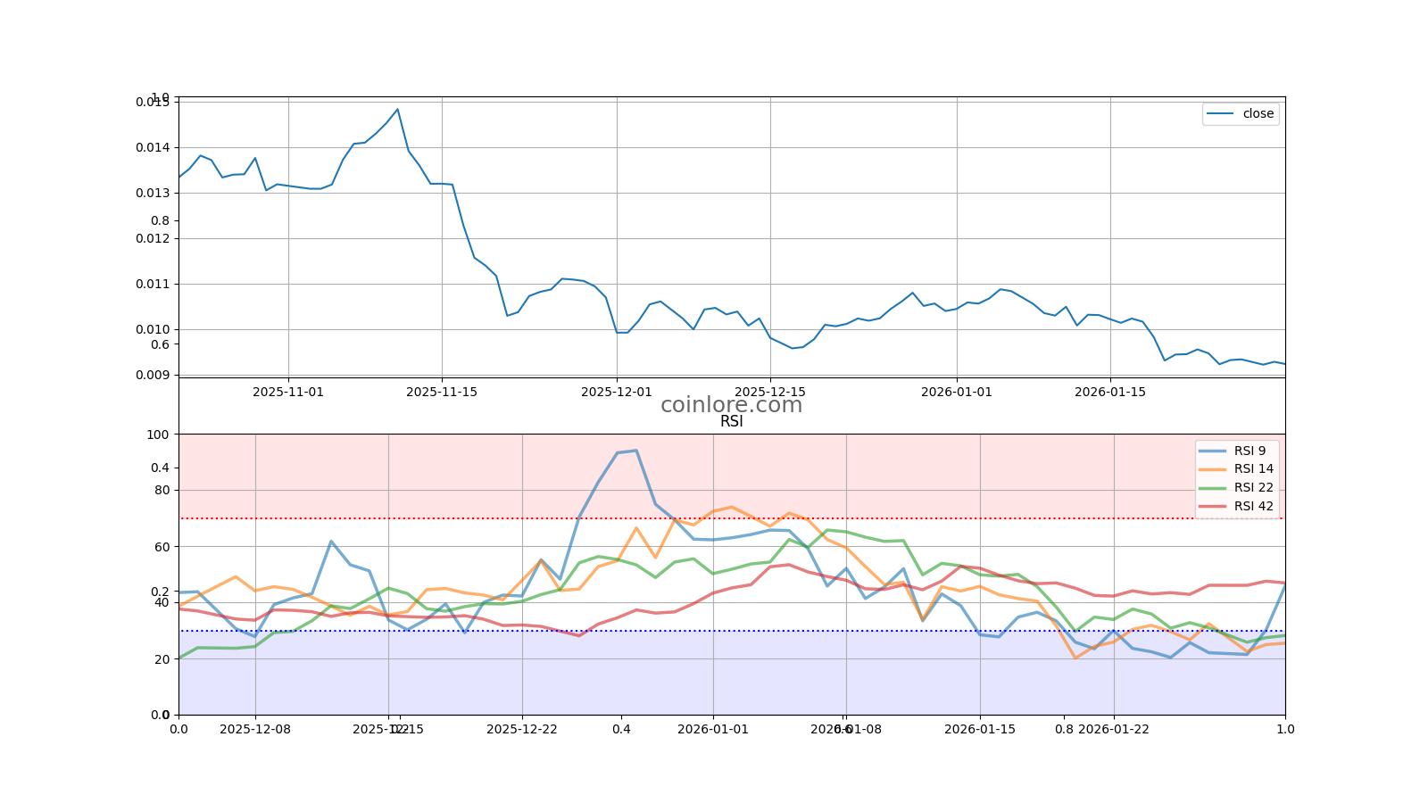 TokenPocket RSI indicator