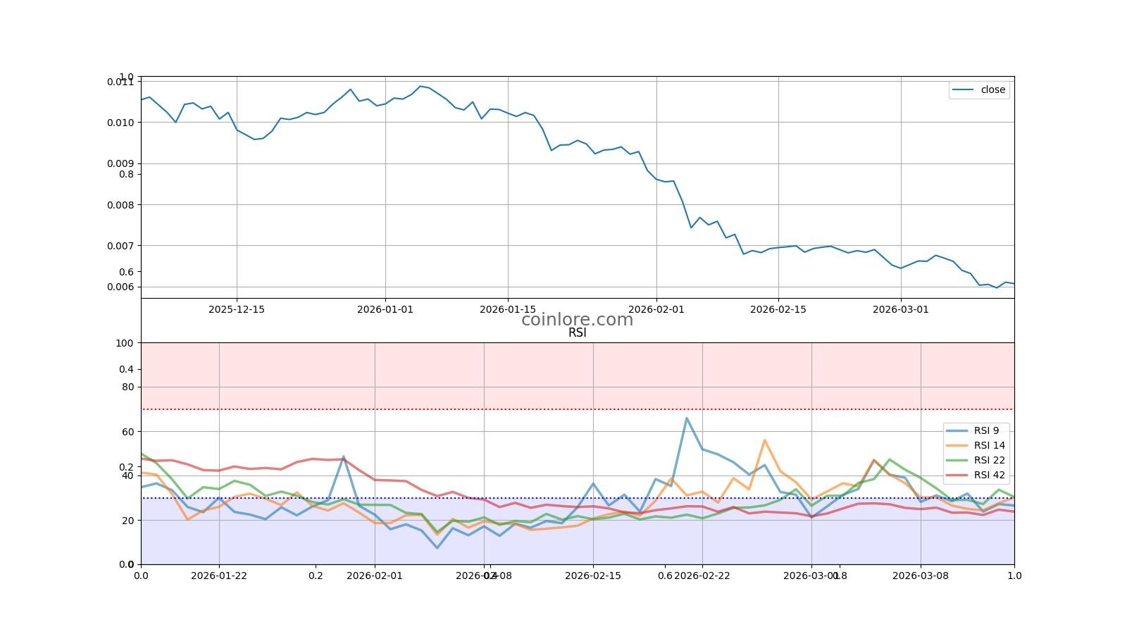 TokenPocket RSI indicator