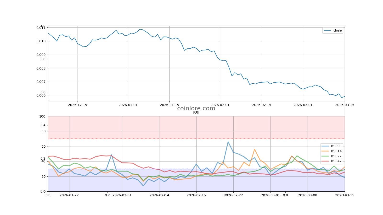 TokenPocket RSI indicator