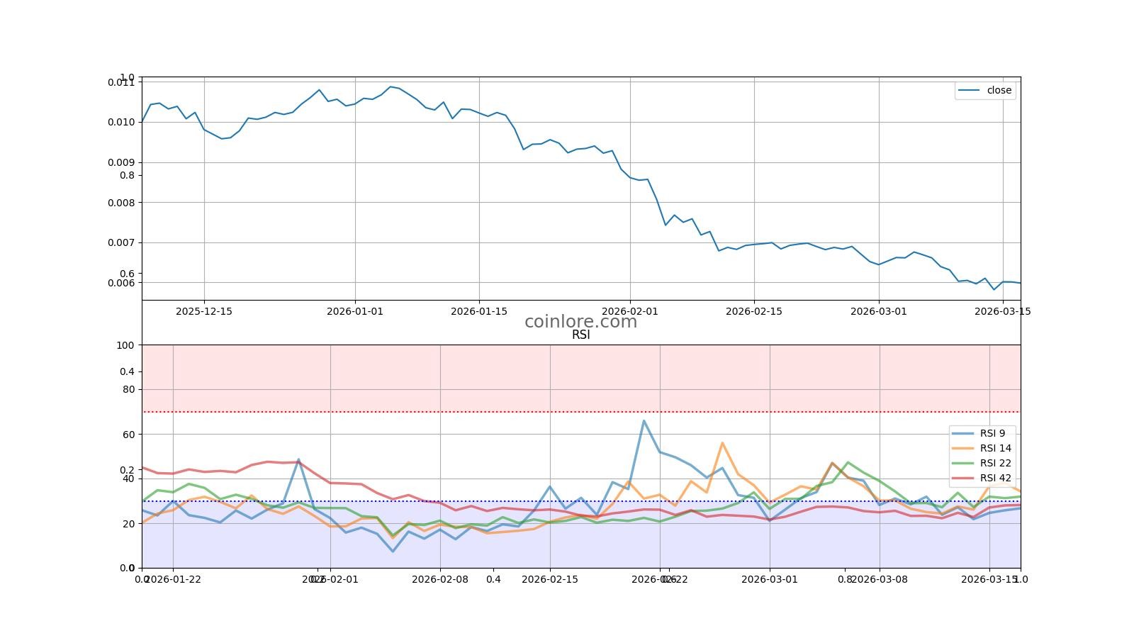 TokenPocket RSI indicator