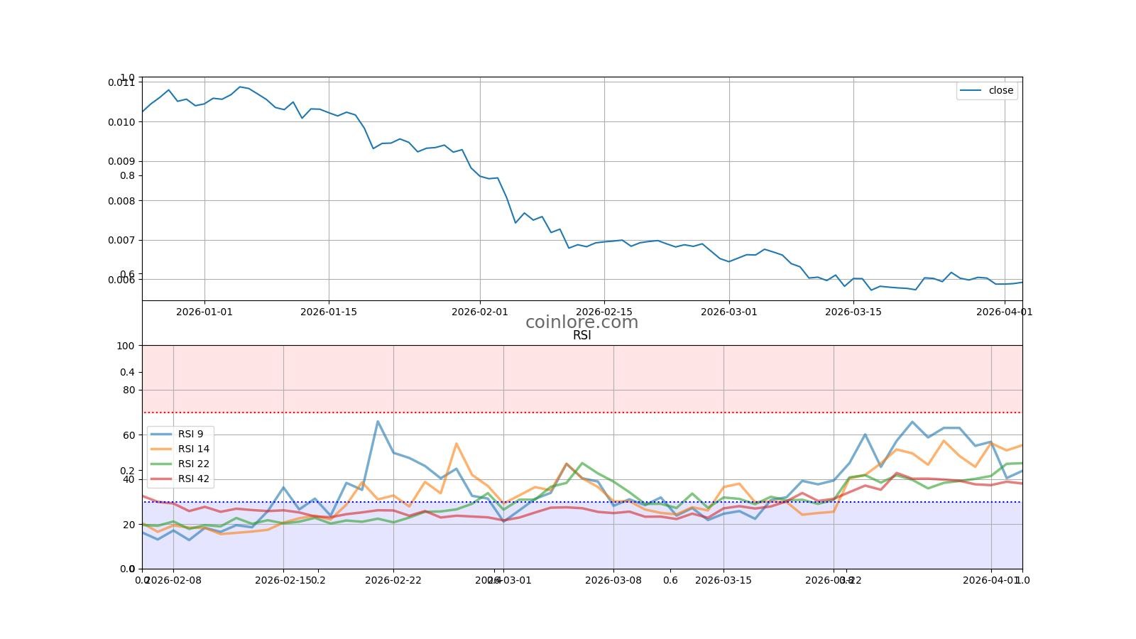 TokenPocket RSI indicator