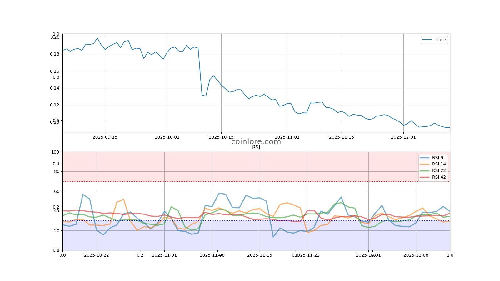 Tokocrypto RSI indicator