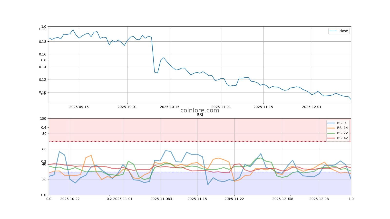 Tokocrypto RSI indicator