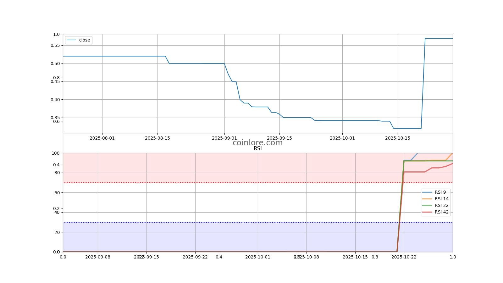TokoQrt RSI indicator