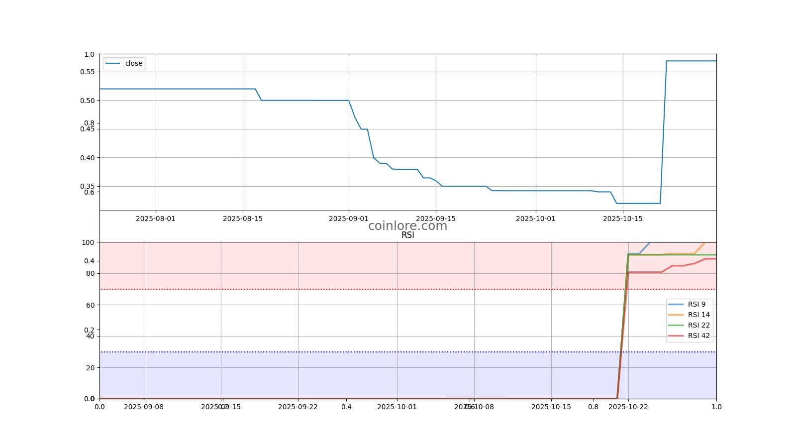 TokoQrt RSI indicator