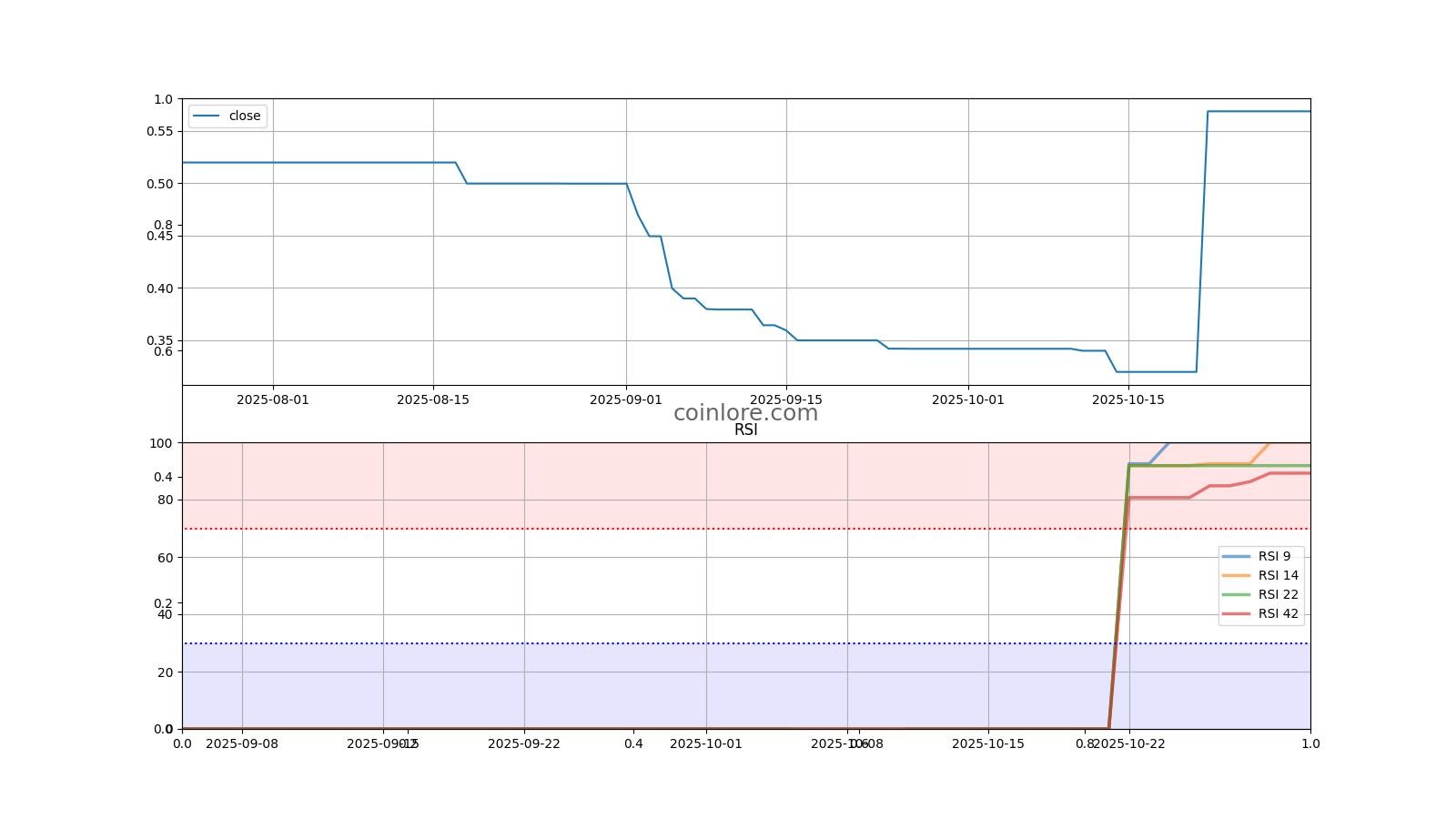 TokoQrt RSI indicator